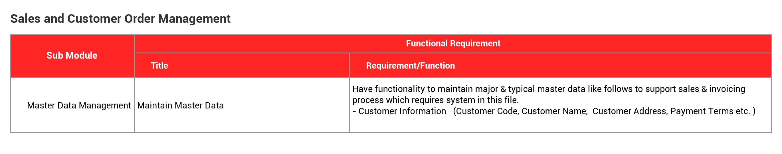 The Ultimate ERP Functional Checklist for Philippine Companies with or ... The Ultimate ERP Functional Checklist for Philippine Companies with or ...