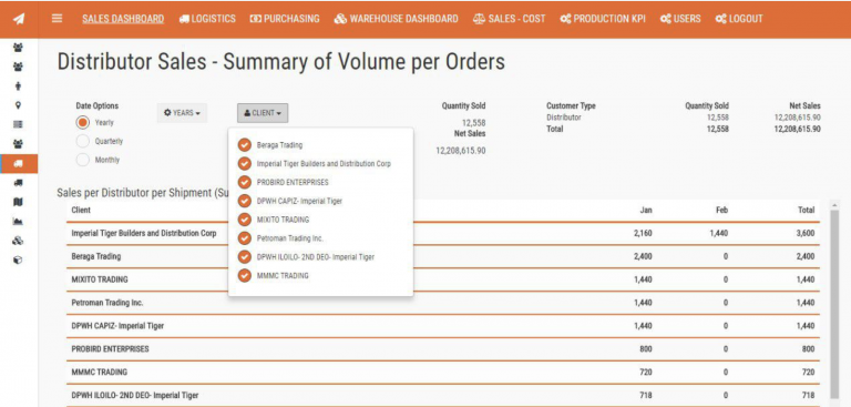 The Dashboard for the Modern Distribution Business - Hilsoft